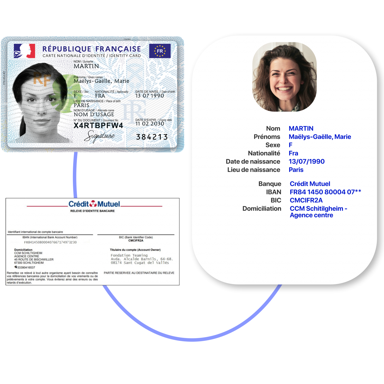 Comptage d'objets et de produits - Datakeen