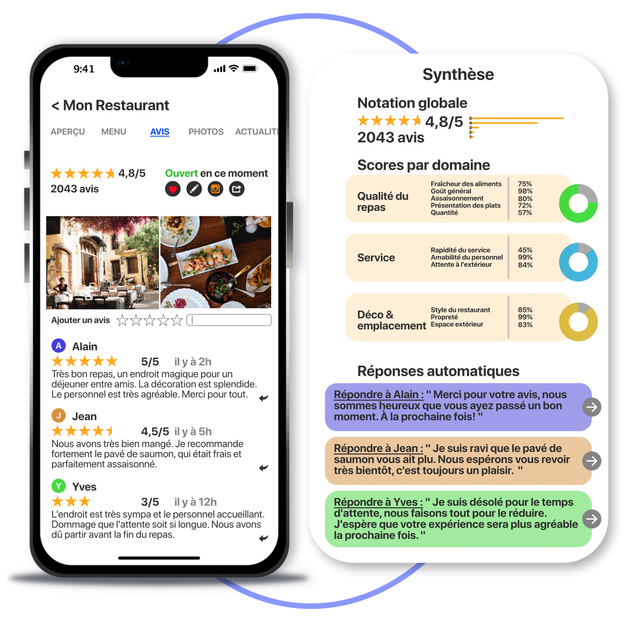 Comptage d'objets et de produits - Datakeen