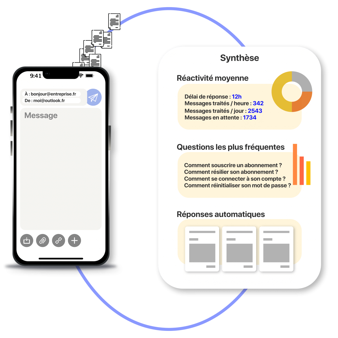 Comptage d'objets et de produits - Datakeen